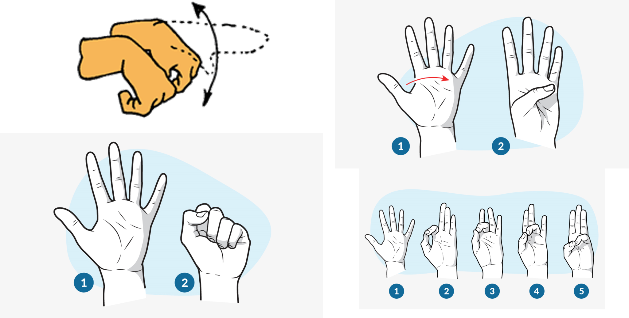 Cuidado de manos – Summum HSEQ